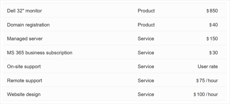 Manage your service business products and services catalog.